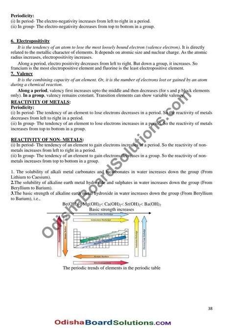 CHSE Odisha Class Classification Of Elements And Periodicity In Properties Notes Odisha