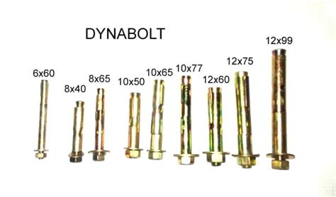 Dynabolt Pengertian Jenis Ukuran Harga Dan Cara 51 Off