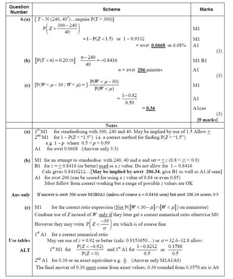 Edexcel S June ExamSolutions