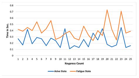 A Multimodal Feature Fusion Framework For Sleep Deprived Fatigue Detection To Prevent Accidents