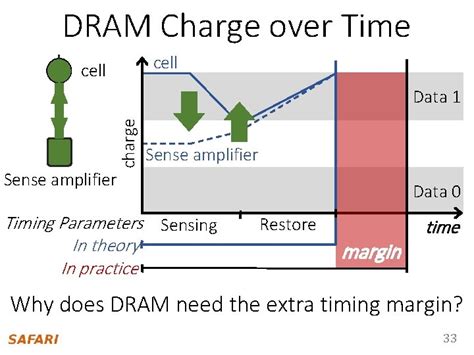 Reducing Dram Latency At Low Cost By Exploiting