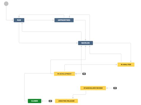 Agile Backlog Grooming Keeping Things Tidy