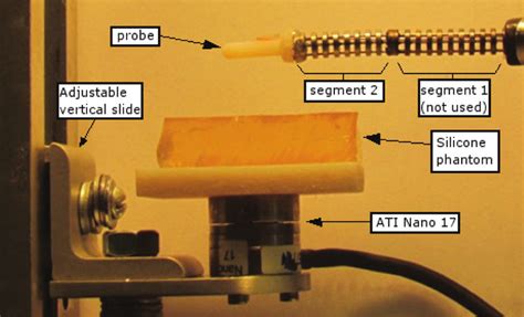 Experimental Setup For Force Regulation Experiments The Setup Consist