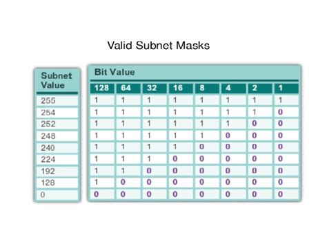 Subnetting What Is Subnet Mask