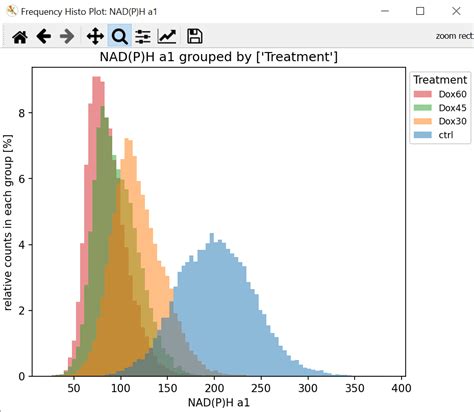 Frequency Histogram — Flim Analyzer Documentation