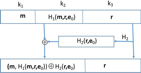 figure 1 from revised quantum resistant public key encryption scheme rlce and ind cca2 security