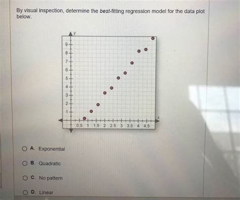 Solved By Visual Inspection Determine The Best Fitting Regression