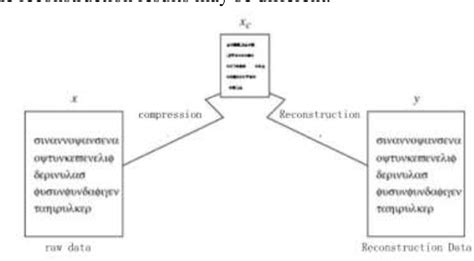 Figure 21 From Lossless Compression Algorithm For Multi Source Sensor Data Research Semantic