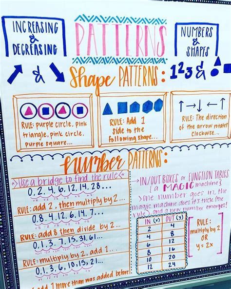 Numerical Patterns Anchor Chart Educational Chart Resources