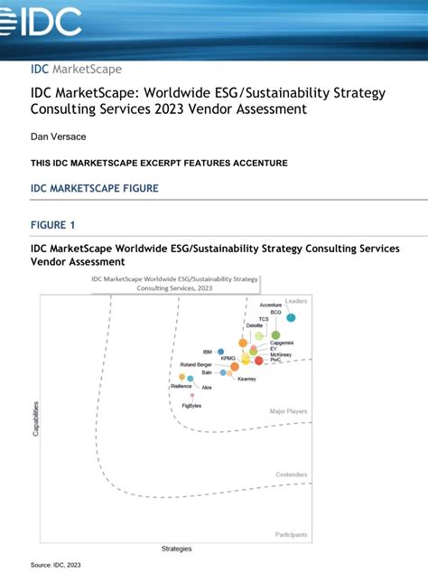 Filippo Marchetti On Linkedin Esg Sustainability