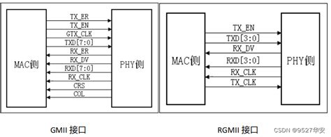 紫光同创fpga实现udp协议栈网络视频传输，基于yt8511和rtl8211 极术社区 连接开发者与智能计算生态