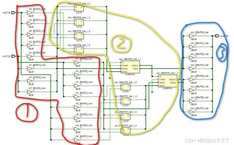 Fpga的开发流程梳理 Vivado的rtl分析（rtl Analysis）、综合（synthesis）和实现（implementation