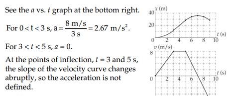 Points Of Inflection On Acceleration Graph • Physics Forums