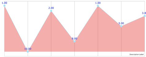 Swift Inverting The Left Axis Of A Linechartview Fills The Chart On