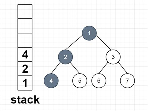 알고리즘 파이썬 Dfs 깊이우선탐색 정리