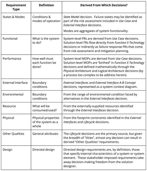 Rethinking Requirements Derivation Part 1