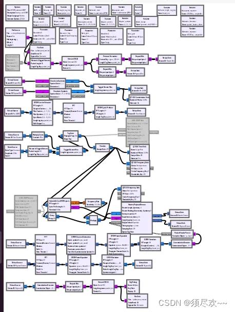 Gnuradiousrpofdm实现文件传输（三） 阿里云开发者社区