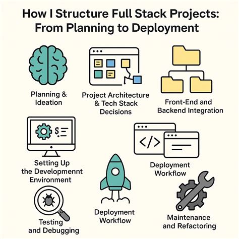 how i structure my full stack projects folder structure patterns by akhila nuthula medium