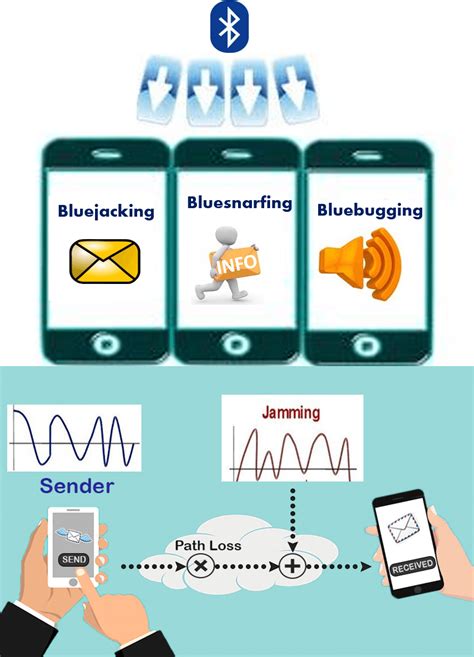 What Is Bluebugging Civilsdaily