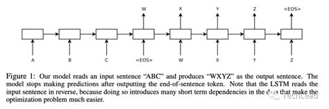 解码注意力Attention机制从技术解析到PyTorch实战 阿里云开发者社区 解码注意力Attention机制从技术解析到PyTorch实战 阿里云开发者社区