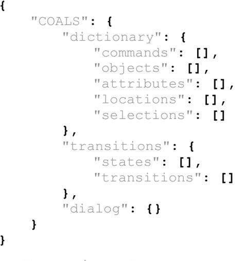 Figure 2 From A Multimodal Interaction Framework For Blended Learning Semantic Scholar