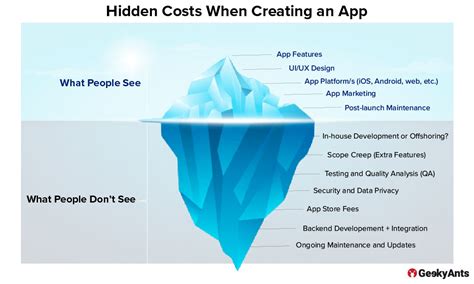 Geekyants Posted On Linkedin