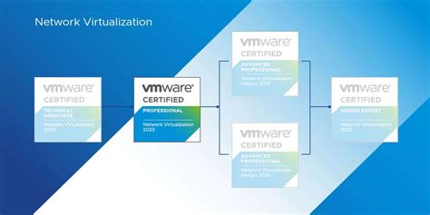 Ultimate Guide On VMware VCP NV 2023 Certification Exam