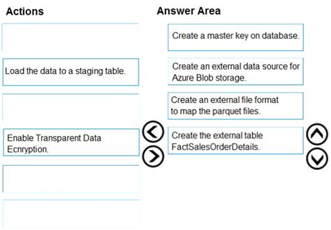 drag drop you are creating a managed data warehouse solution on microsoft azure you must use