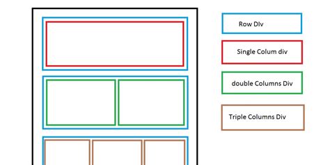 Html Splitting A Div Into Rows And Columns Stack Overflow
