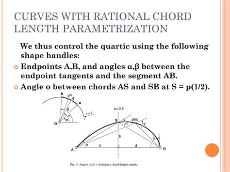 Ppt Chord Length Parameterization Powerpoint Presentation Free Download Id2409137