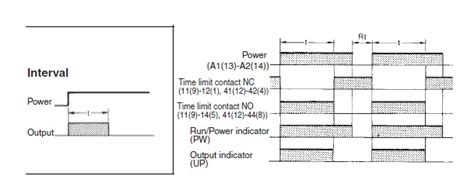 H3YN 2 B DC24 OMRON Industrial Automation