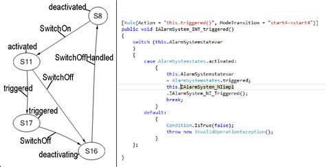 Figure 1 From Using Formal Specifications To Support Model Based Testing Asdspec A Tool
