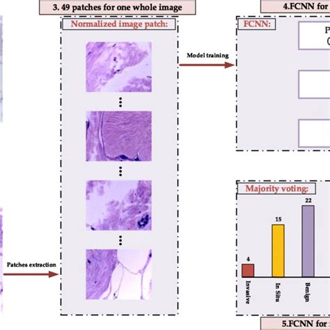 Lifang He Professor Assistant Phd Lehigh University Bethlehem