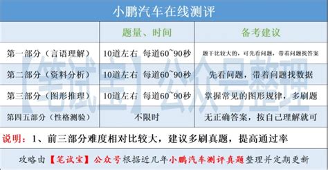 小鹏汽车网上测评、高校招聘笔试 考什么？真题考点 哔哩哔哩