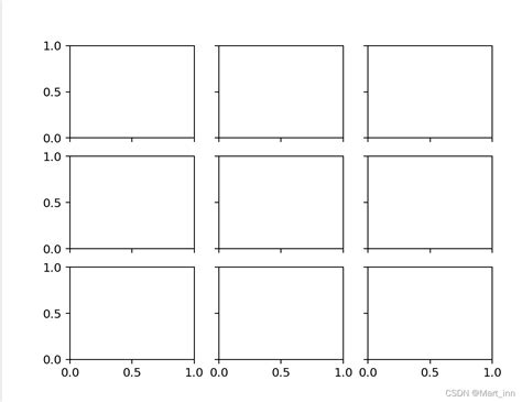 【ds With Python】matplotlib入门二：子图集、绘图布局与常用统计图形plt 33 子图 Csdn博客