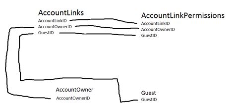 Sql Entity Framework Code First Too Many Navigation Properties