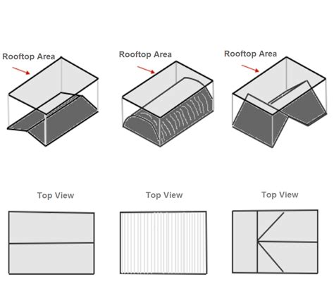 Surface Toiture Calcul Panneaux Solaires Profesionnels