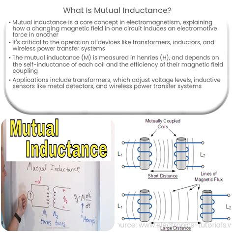 What Is The Definition Of Mutual Inductance At Gabriella Bowman Blog