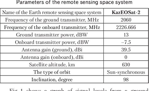 Table 1 From Identifying The Regularities Of The Signal Detection