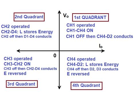 Four Quadrant Chopper Or Class E Chopper Electrical Concepts