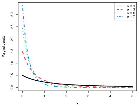 Empirical Bayes Estimators For Mean Parameter Of Exponential Distribution With Conjugate Inverse