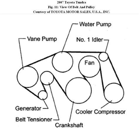 How To Easily Replace A Toyota Serpentine Belt Step By Step Diagram Guide
