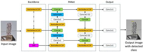 deep learning based real time visual pollution detection in urban and
