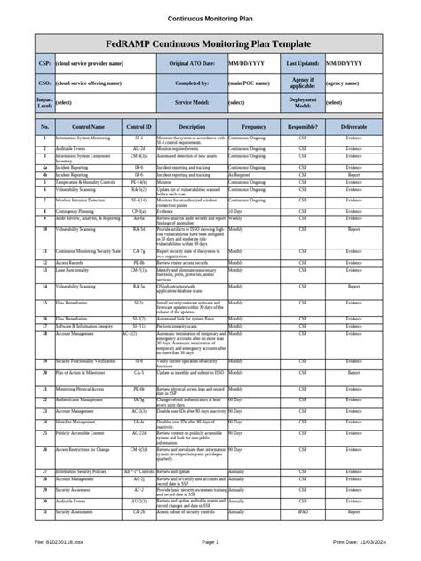 Fedramp Continuous Monitoring Template Pdf Vulnerability Computing