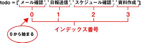 【javascript】配列の全要素をhtmlに箇条書きで表示する方法は？ステップごとに解説する！ プログラミングノート