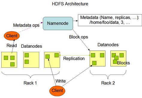 Understanding Hadoop Architecture Core Components Explained Datacamp