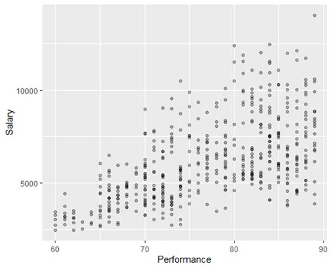 Linear Regression Supervised Machine Learning Data Science And Gis