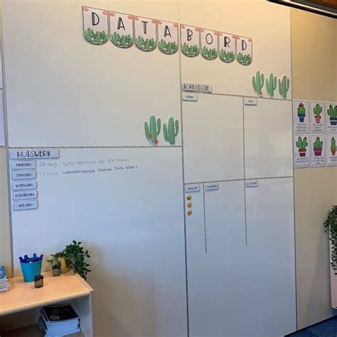 Databord In De Klas Artofit