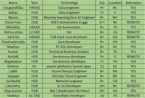 Java Devops Powerbi Sdet Projectmanager Backendjava