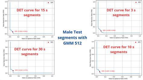 Github Chai Mae Automatic Speaker Recognition